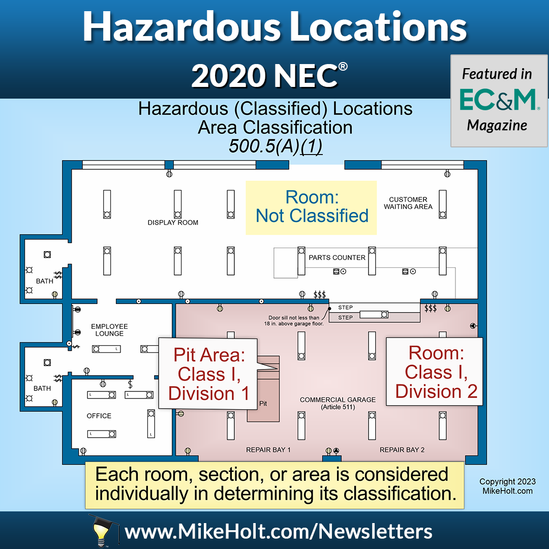 Hazardous Locations, based on the 2020 NEC