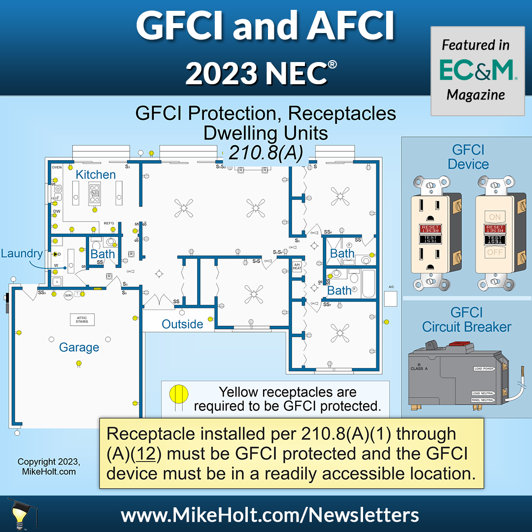 GFCI And AFCI Based On The 2023 NEC GFCI And AFCI Based On The 2023 NEC