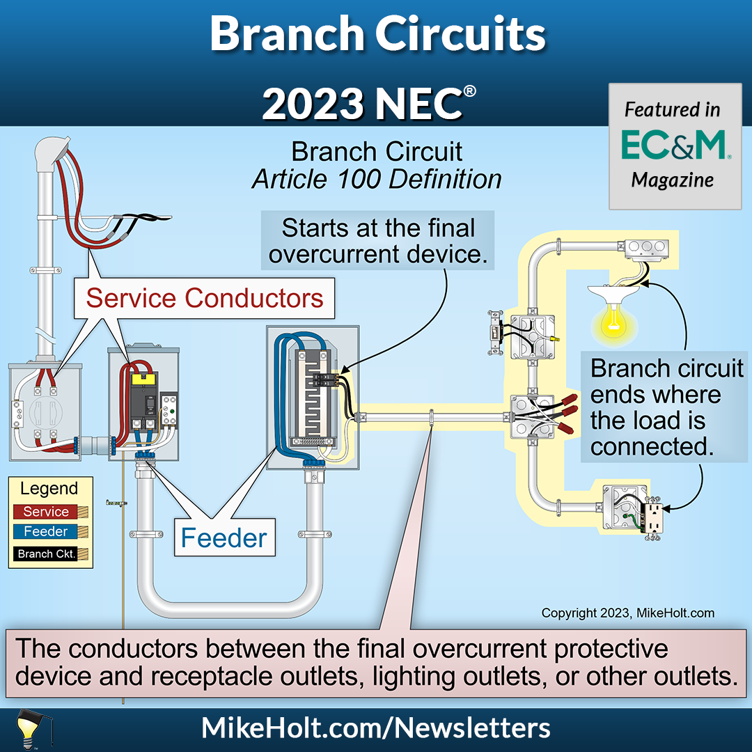 Branch Circuits, based on the 2023 NEC