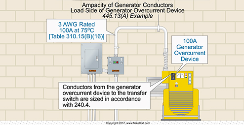 Understanding Requirements for Generators, based on the 2017 NEC