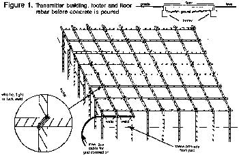 The Ufer Ground - A New Look